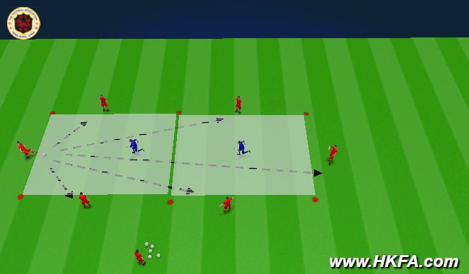 Football/Soccer: Technical development - Passing, Receiving (Technical: Passing & Receiving ...