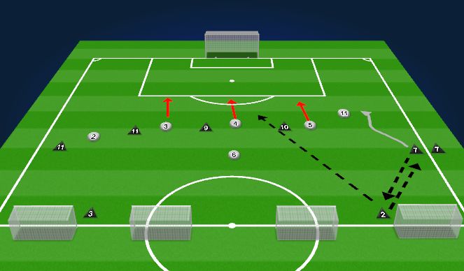 Football/Soccer: U14 MLS Def.Def 1/3: Defend long ball and 1v1 in wide ...