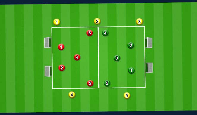 Football/Soccer: Switching the Field 11/8/2023 (Tactical: Switching ...