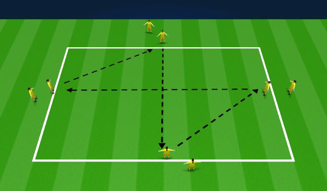 Football/Soccer: Burlington Force Academy Goal Keeping Box Warm Up ...