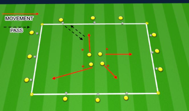 Football/Soccer: Coerver Passing (Technical: Passing & Receiving , Moderate)