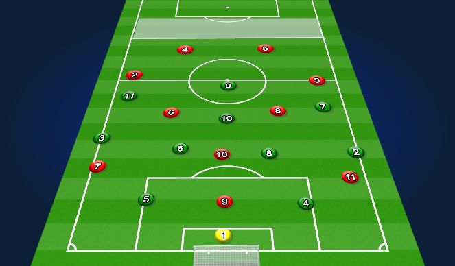 Football/Soccer: USL Blue Session 6 Switching the point of attack to attack wide (Tactical ...