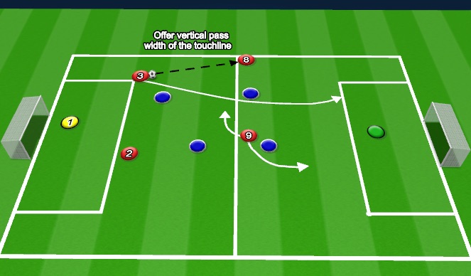Football/Soccer: BEFC Playing Philosophy [5aside] (Tactical: Attacking ...