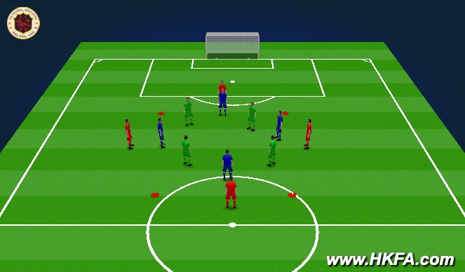 Football/Soccer: keeping ball (Tactical: Positional understanding ...