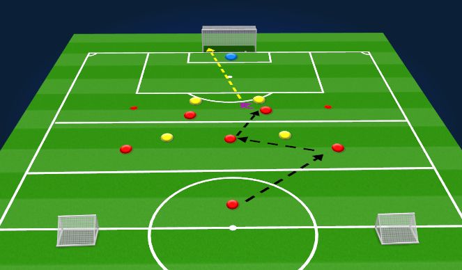 Football/Soccer: CDM with attacker_ (Tactical: Attacking principles ...
