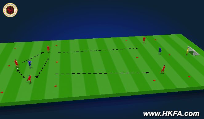 Football/Soccer: Technical development - Passing, Receiving (Technical: Passing & Receiving ...