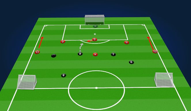 Football/Soccer: Defending as a Unit (Low Block) (Tactical: Defensive ...
