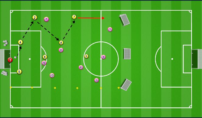 Football/Soccer: Functional Wing Left Side (Functional: Midfielder ...