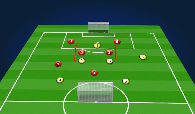 Football/Soccer: LJFC First Touch (Off the shoulder runs to recieve the ...