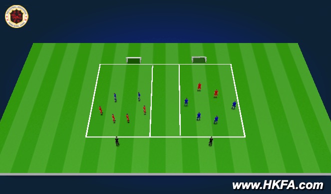 Football/Soccer: keeping ball (Tactical: Positional understanding ...