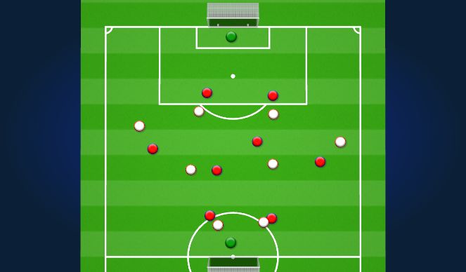 Football/Soccer: Changing the point of attack (Tactical: Attacking ...