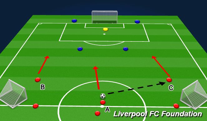 Football/Soccer: 3v2 to attack big goal. (Tactical: Attacking principles, Academy Sessions)