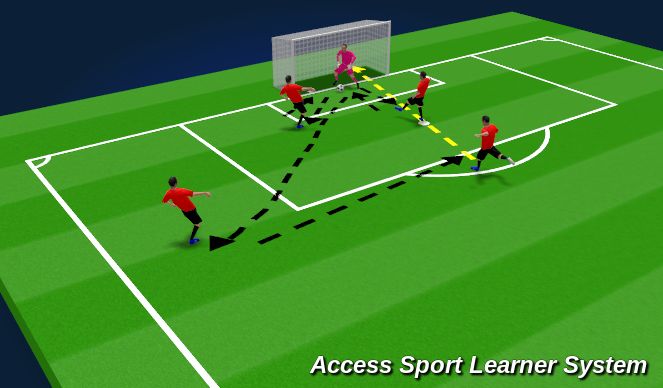 Football/Soccer: Goalkeeper Session #1: Passing and Distribution ...