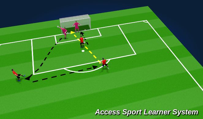 Football/Soccer: Goalkeeper Session #1: Passing and Distribution ...