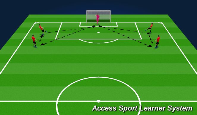 Football/Soccer: Goalkeeper Session #1: Passing and Distribution ...
