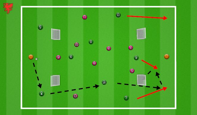Football/Soccer: Transition play (Technical: Attacking and Defending ...