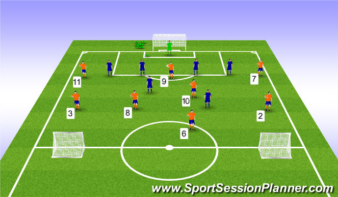 Football/Soccer: Combination Play (Tactical: Combination play, Difficult)