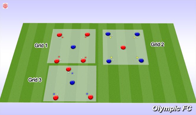 Football/Soccer: Scanning and Body Shape to Receive (Technical: Ball ...