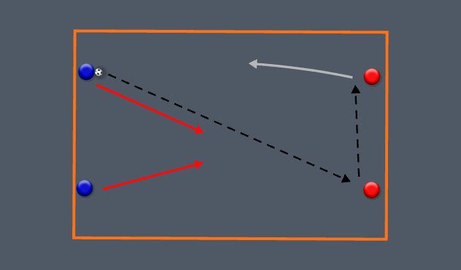Football/Soccer: Compact Defending in a 2v2 (Technical: Defensive ...