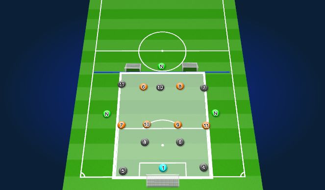 Football/Soccer: U16 MLS | Fall C4/S1 - Build Up Play (Tactical ...