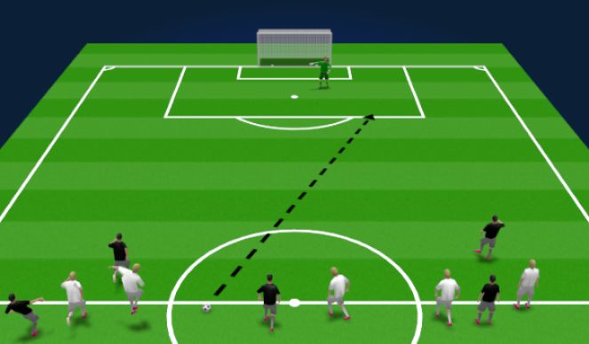 Football/Soccer: Building from the Back and 2v1's (Academy: Create the ...