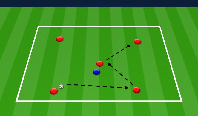 Football/Soccer: Rondo Variation (Technical: Passing & Receiving ...