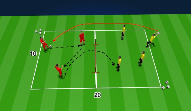 Football/Soccer: LJFC Session Plan_First Touch (Technical: Ball Control ...
