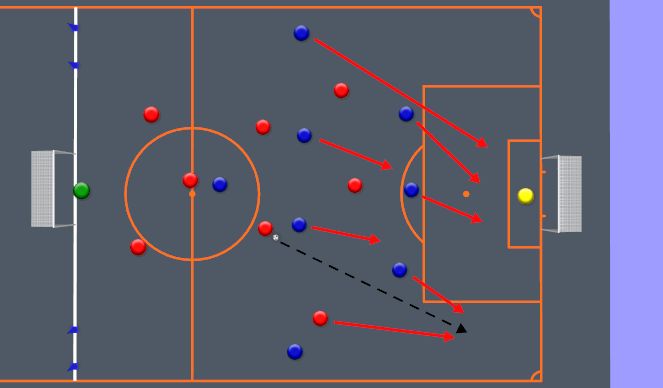 Football/Soccer: Compact Defending in the Defensive Third (Tactical ...