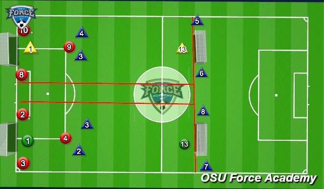 Football/Soccer: PLSQ/U17 Practice #1 (Academy: Attacking transition game, Academy Sessions)