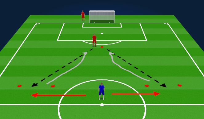 Football/Soccer: 1v1 practice (Technical: Attacking and Defending Skills, Moderate)