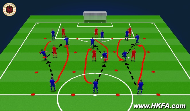 Football/Soccer: wall passing (Academy: Attacking transition game ...