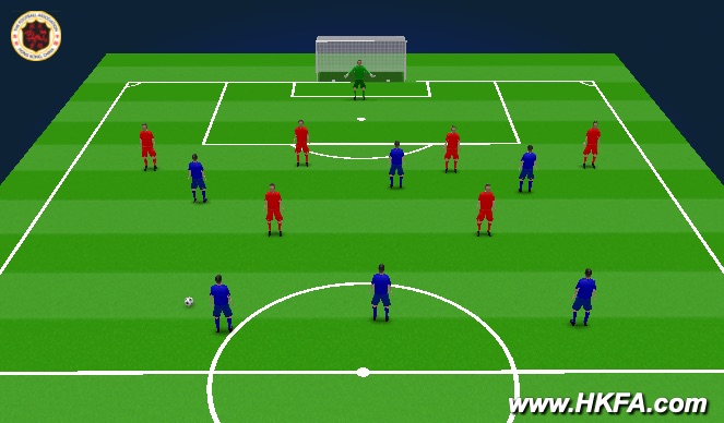 Football/Soccer: wall passing (Academy: Attacking transition game ...