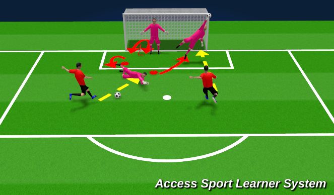 Football/Soccer: Goalkeeper Session #4: #Recovery / Double Saves ...