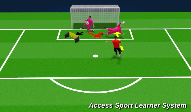 Football/Soccer: Goalkeeper Session #4: #Recovery / Double Saves ...