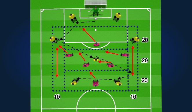 Football/Soccer: Structured Build up Play - Playing out from the Back ...