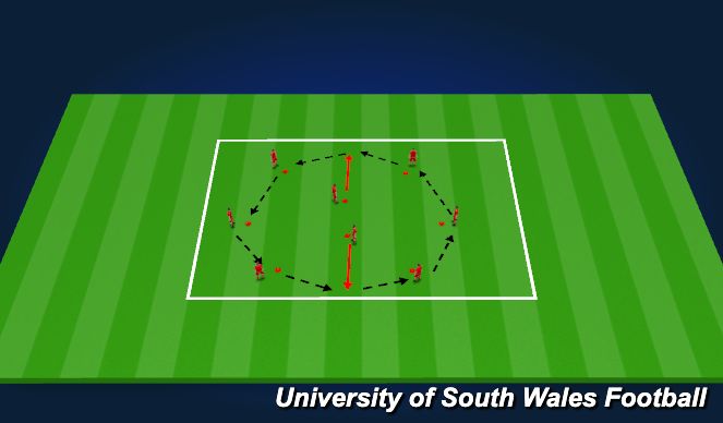 Football/Soccer: Link up play (Tactical: Possession, Beginner)