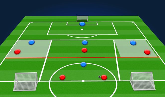 Football/Soccer: Attacking Combinations (Tactical: Combination play ...