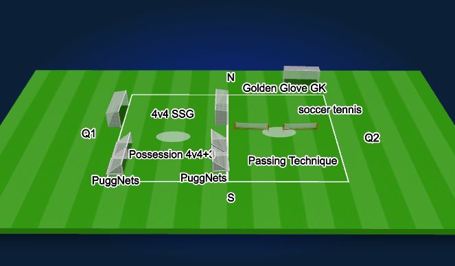 Football/Soccer: Academy Week 12-13 (Technical - Passing and Receiving ...