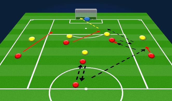 Football/Soccer: Switch of play_ (Tactical: Attacking principles ...