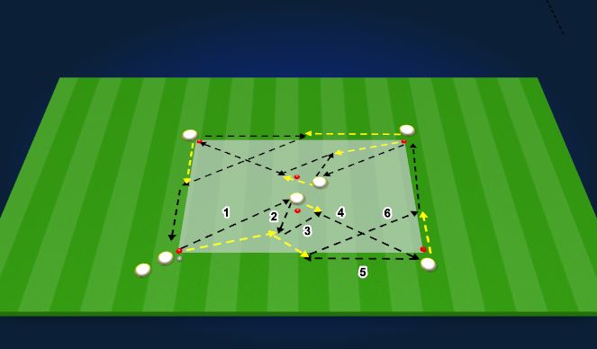 Football/Soccer: Technical component (Technical: Passing & Receiving ...