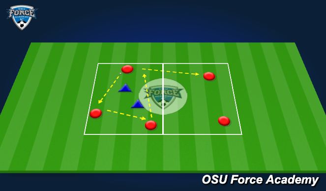 Football/Soccer: Break the lines and play forwards training session 09 ...