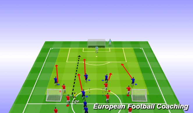 Football/Soccer: Build up play from regains in the defensive third with ...