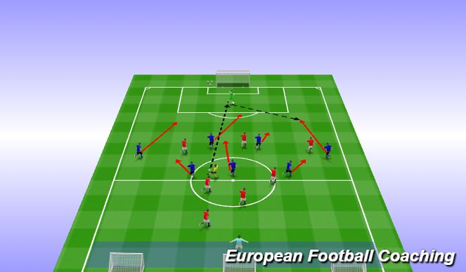Football/Soccer: Build up play from regains in the defensive third with ...