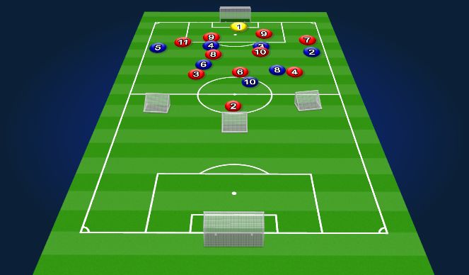 Football/Soccer: Breaking Lines Specific Defending (Tactical: Attacking ...