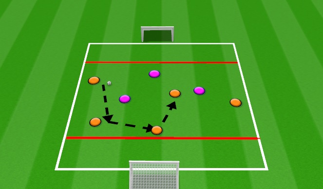 Football/Soccer: Breaking the opposing teams back line (Academy ...