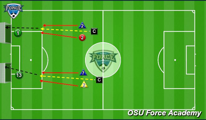Football/Soccer: Uneven situation practice (Tactical: Counter attack ...