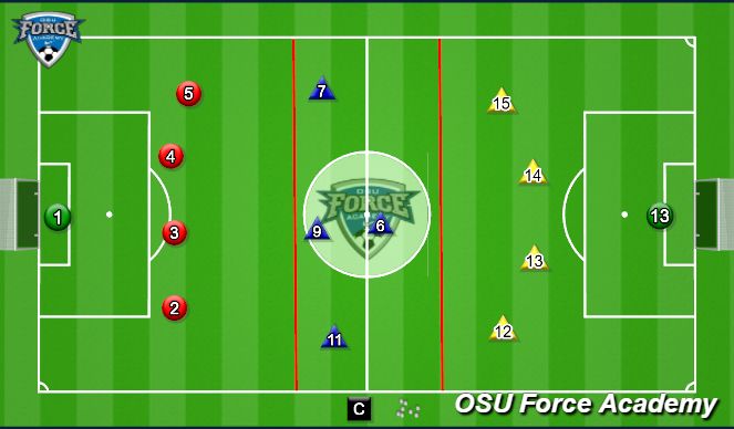 Football/Soccer: Uneven situation practice (Tactical: Counter attack ...