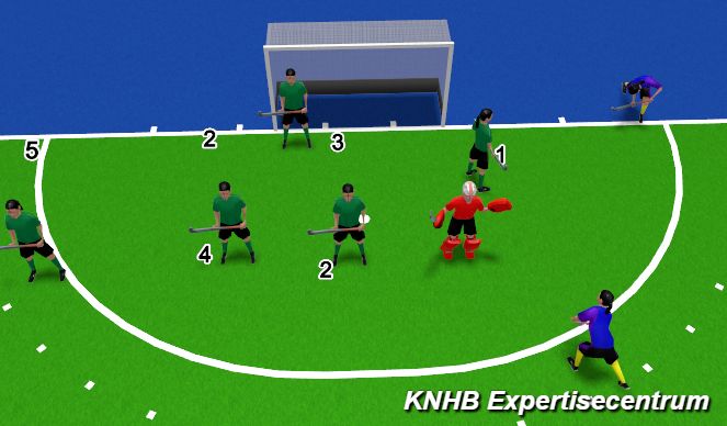 Hockey: strafcorner over links verdedigend (Technical: Specialist ...
