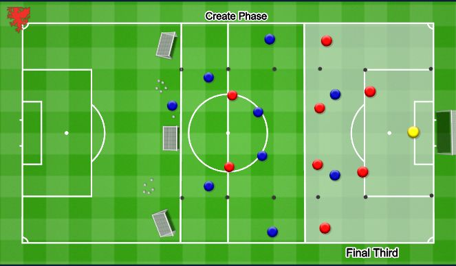 Football/Soccer: UEFA B - OA2: Specific Practice to SSG - Switching Play (Tactical: Switching ...