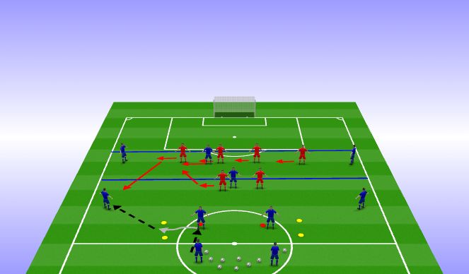 Football/Soccer: BPO compact shape - Force BP team wide or backwards ...
